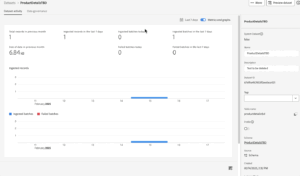 AJO Dataset Lookup - Binary Cipher